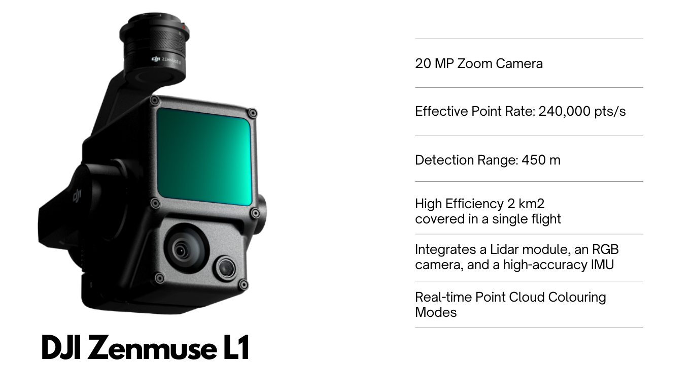 Choosing the Best Camera for Drone Photogrammetry - Survey Drones