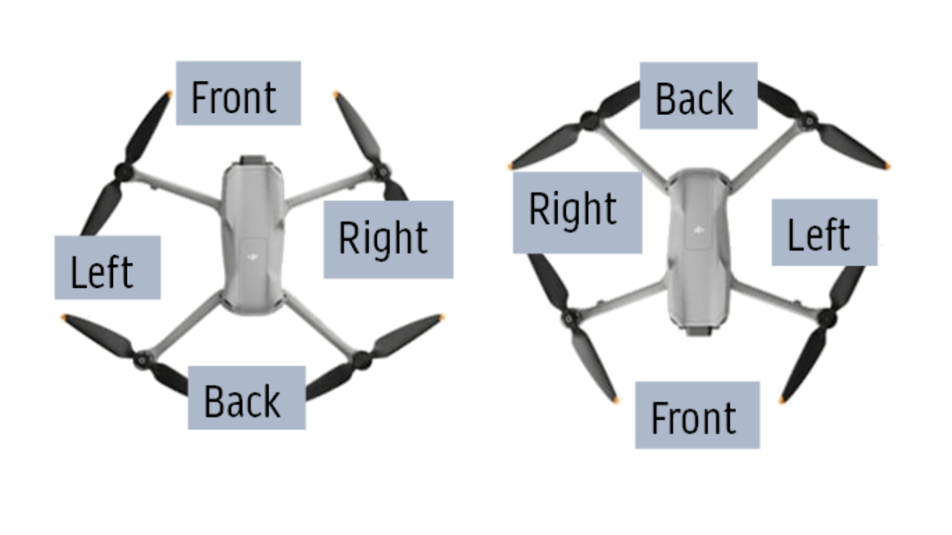 How to fly a drone. A Guide for beginners. - Survey Drones Ireland